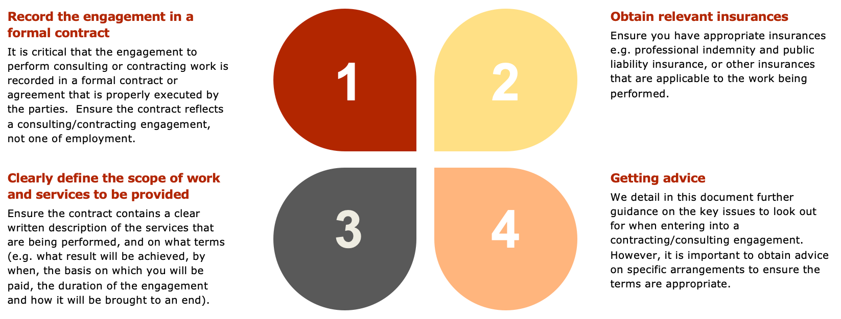 Starting a consulting practice – Andrew Waltho Consulting